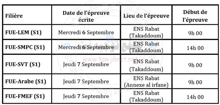 Actualites bac Concours Ecole Normale Supérieure ENS Rabat 2017 | tawjihnet