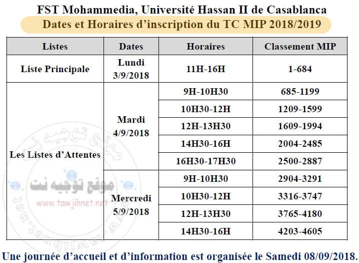 Bac Résultats Selection Faculté Sciences Et Techniques FST Mohammedia 2018- 2019 | tawjihnet