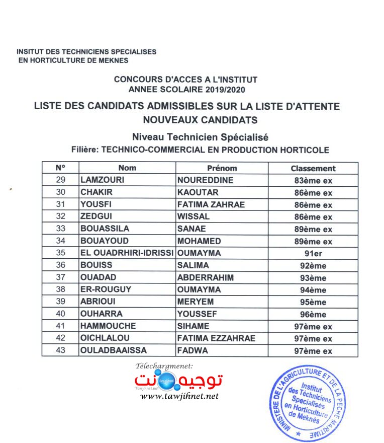 PDF est meknes liste d'attente 2017 PDF Télécharger Download