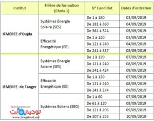 Préselection IFMEREE Oujda / Tanger 2019-2020 | tawjihnet