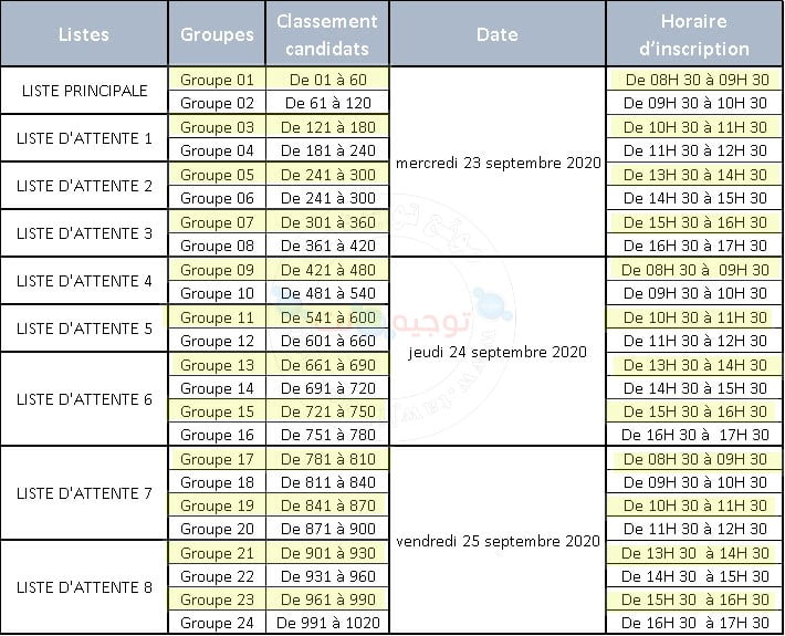 Résultats Sélection IFMIA Tanger Institut Métiers Automobile 2020 ...