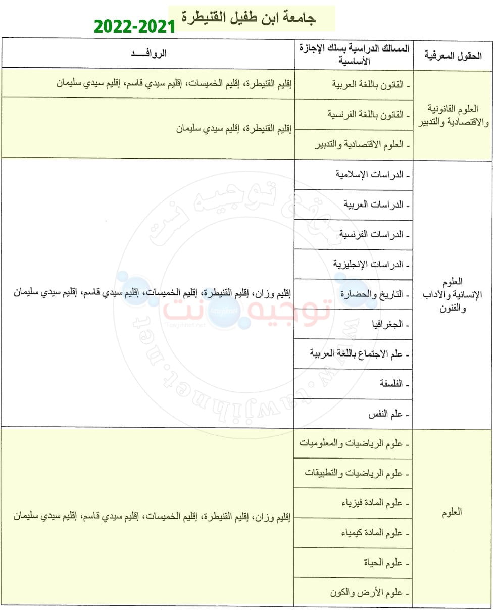 Bac inscription Université Ibn Tofail Facultes Kenitra 2021 2022 ...