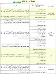 Bac Université Ibn Zohr Agadir inscription Facultés 2021 | tawjihnet