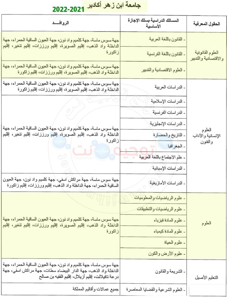 Bac Université Ibn Zohr Agadir inscription Facultés 2021 | tawjihnet