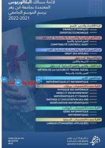 Bachelor Université Ibn Zohr Agadir 2021 - 2022 | tawjihnet