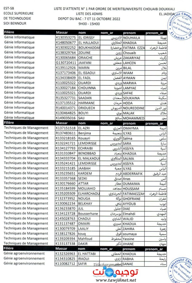 Listes d'attente EST Maroc 2022-2023 | tawjihnet
