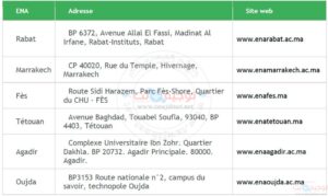 inscription ENA Architecture 2023 2024 | tawjihnet