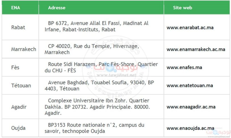 inscription ENA Architecture 2023 2024 | tawjihnet