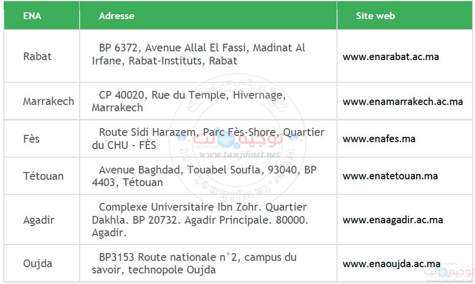 inscription ENA Architecture 2023 2024 | tawjihnet