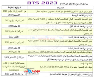 Bac inscription BTS Maroc 2023 2024 | tawjihnet