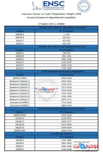 Preselction Seuil ENSC Kénitra Chimie 2023 2024 | tawjihnet