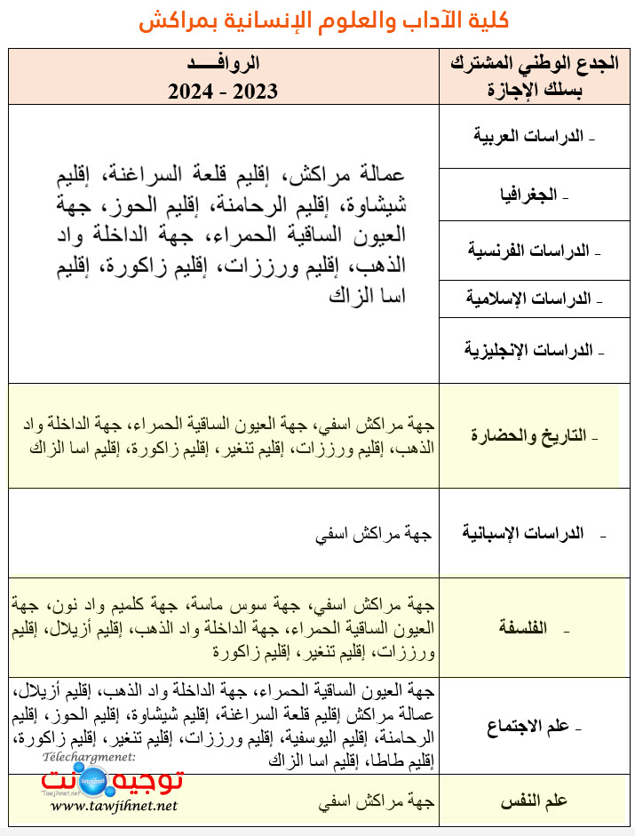 inscription Licence Université UCA Marrakech 2023 2024 | tawjihnet
