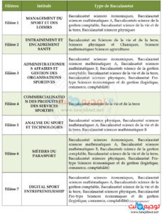 inscription Licence IMS Sport Kenitra 2023 2024 | tawjihnet