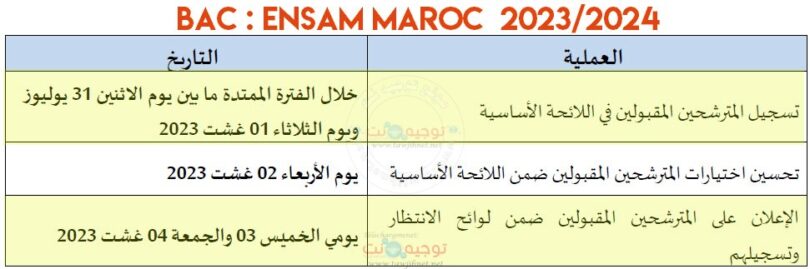Resultats ENSAM Meknes Casa Rabat 2023 2024 | tawjihnet