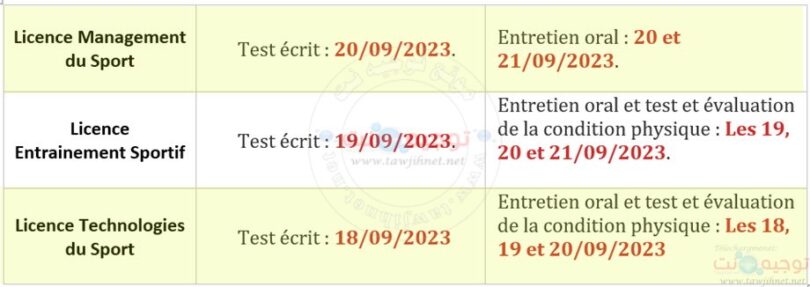 inscription Licences Sport I2S Settat ISS 2023 2024 | tawjihnet