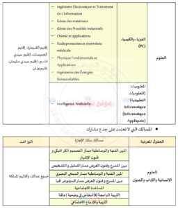 inscription Licence Université UIT Ibn Tofail Kenitra 2023 2024 | tawjihnet