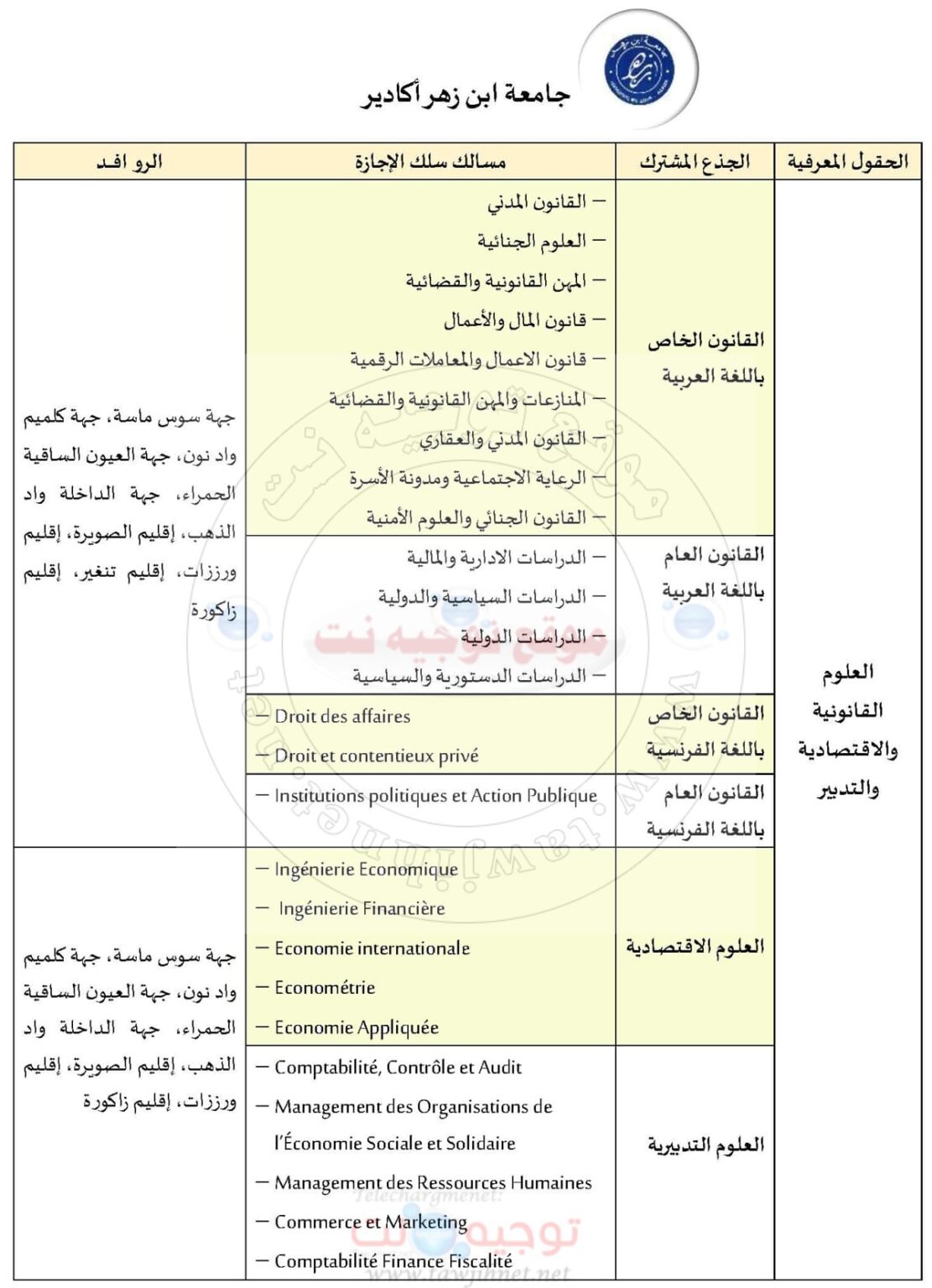 inscription Licence Université Ibn Zohr Agadir 2023 2024 | tawjihnet