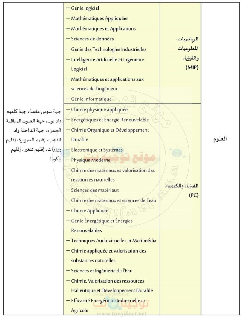 inscription Licence Université Ibn Zohr Agadir 2023 2024 | tawjihnet