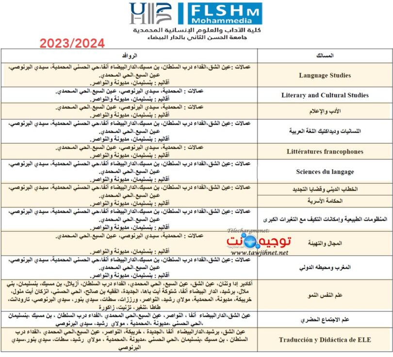 inscription Licence Université UH2 Casablanca 2023 | tawjihnet