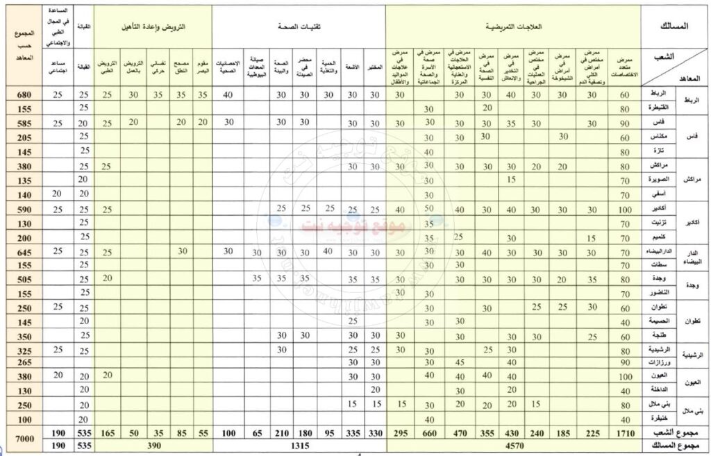 Concours ISPITS 2023 2024 | tawjihnet