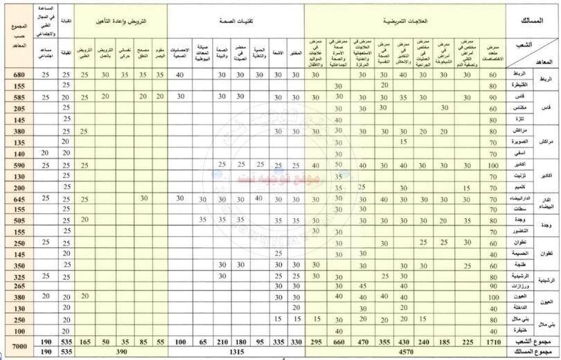 Concours ISPITS 2023 2024 | tawjihnet