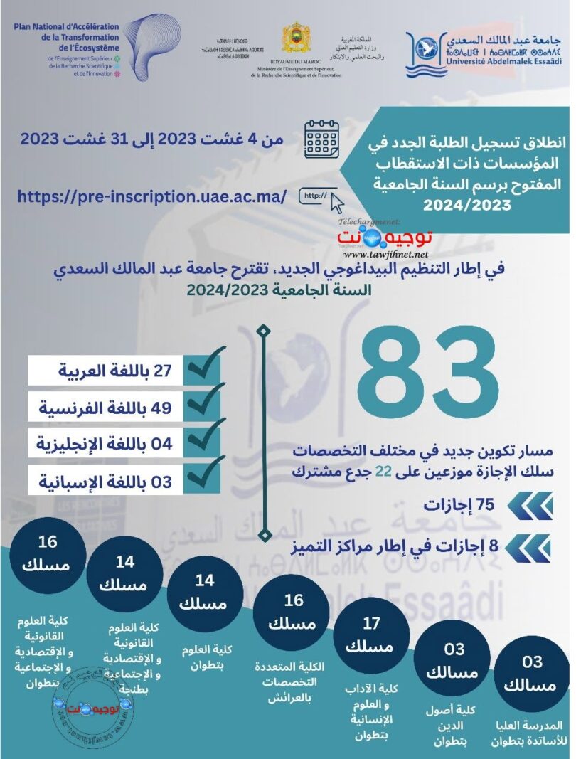 inscription Licence Université UAE Facultés Tétouan 2023 2024 | tawjihnet