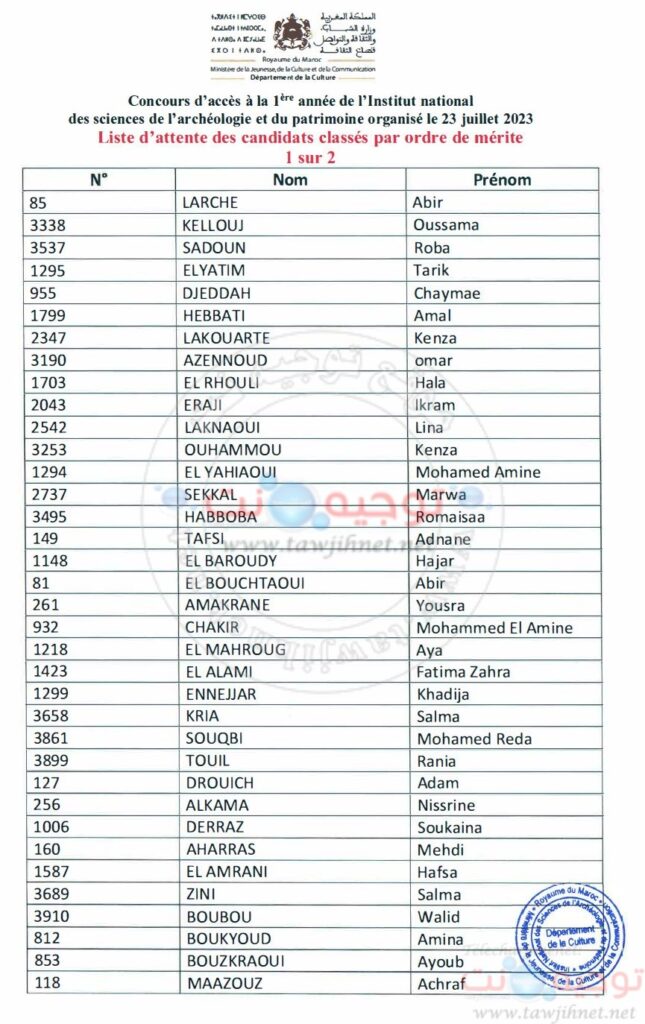 Résultats Concours Institut INSAP Rabat 2023 2024 | tawjihnet