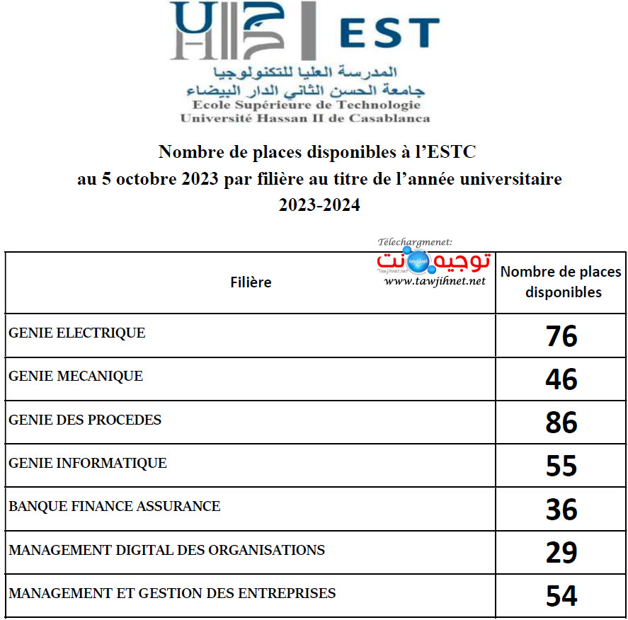 Listes d'Attente EST Maroc 2023-2024 | tawjihnet