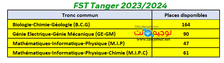 Liste d'attente FST Maroc Suivi 2023-2024 | tawjihnet