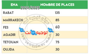 inscription ENA Architecture 2024 2025 | tawjihnet