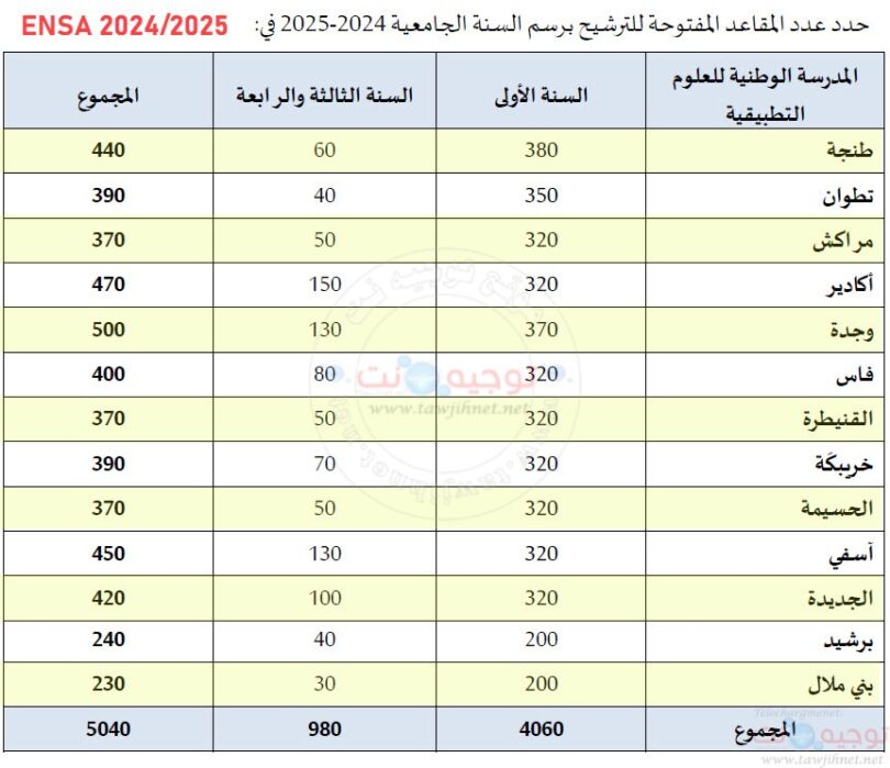 Bac Concours ENSA Maroc 2024 2025 | tawjihnet