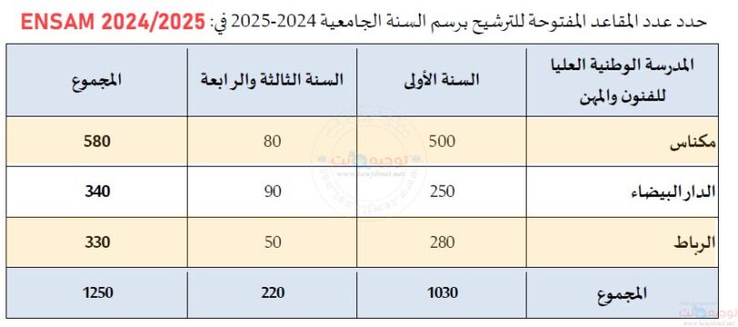 Concours ENSAM Meknes Casa Rabat 2024 2025 | tawjihnet