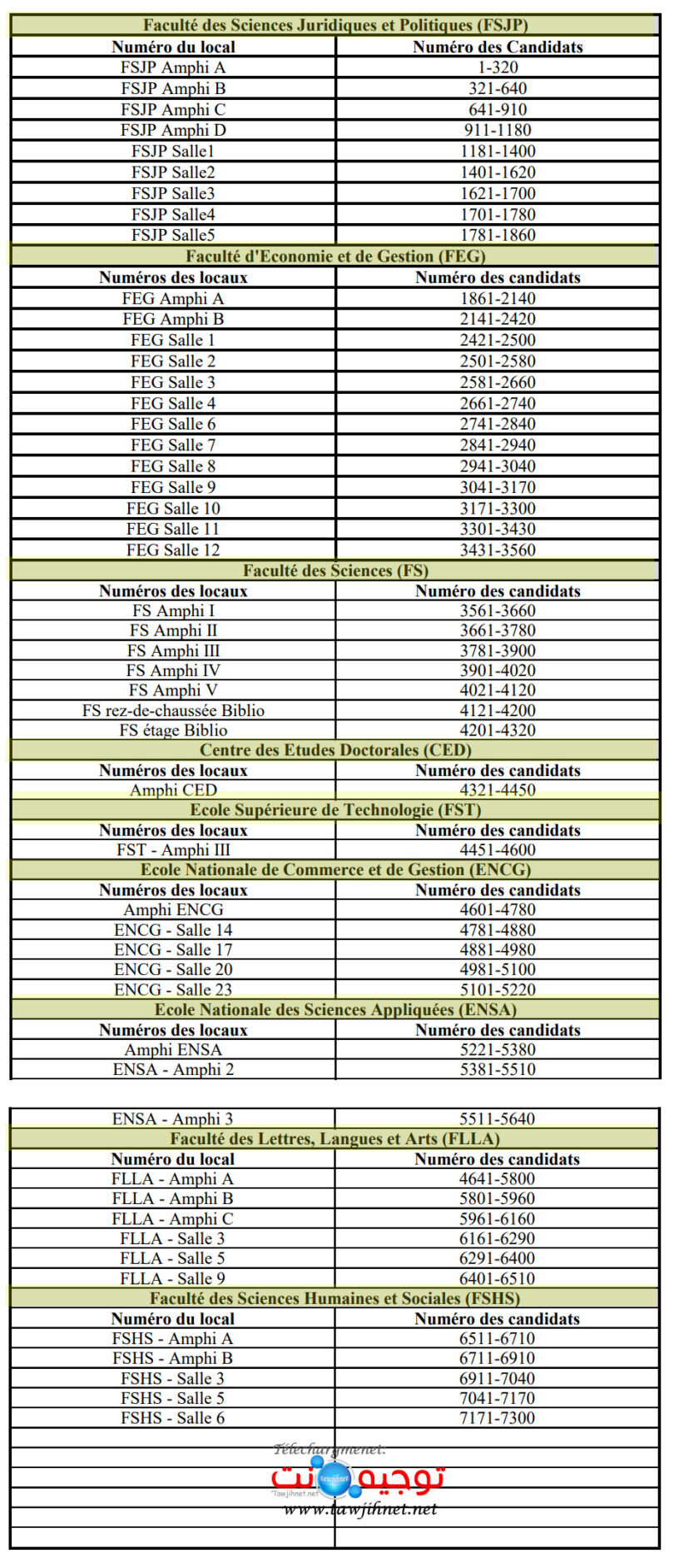 Preselction Seuil ENSC Kénitra Chimie 2024 2025 | tawjihnet