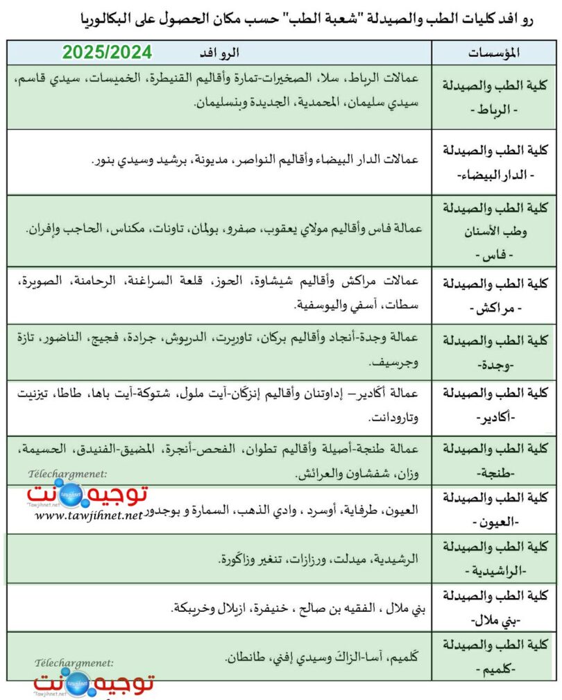 Concours Commun Médecine Pharmacie dentaire FMPD 2024 2025 | tawjihnet