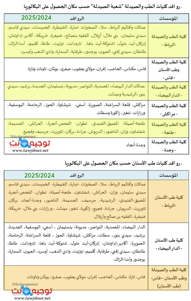 Concours Commun Médecine Pharmacie dentaire FMPD 2024 2025 | tawjihnet