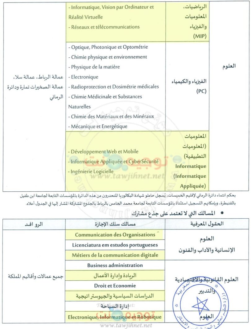 inscription Licence Université UM5 Rabat 2024 2025 | tawjihnet