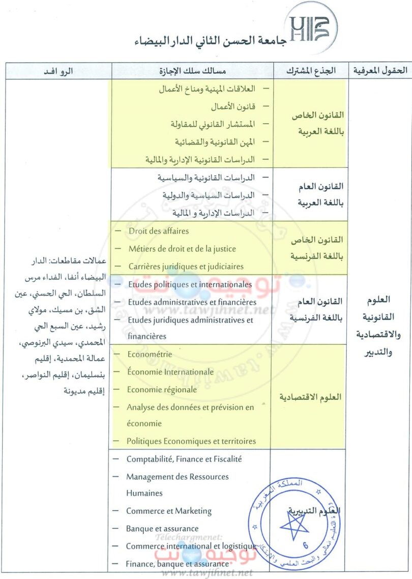 inscription Licence Université UH2 Casablanca 2024 2025 | tawjihnet