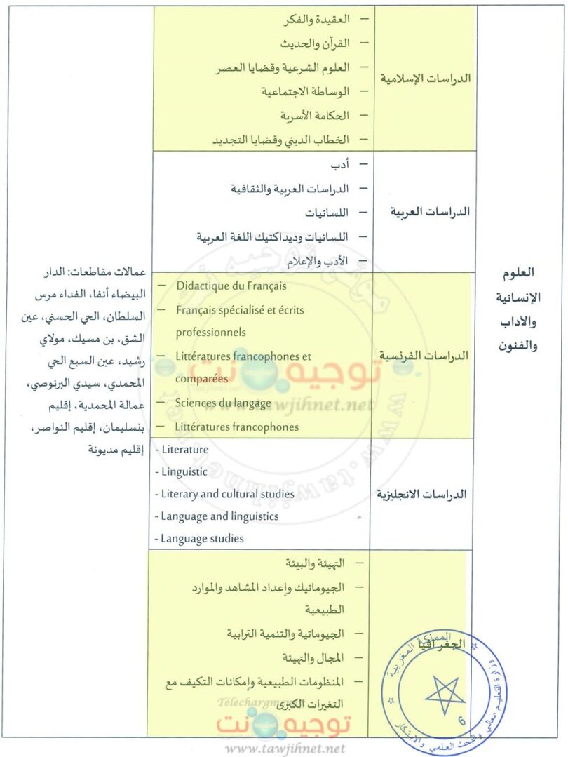 inscription Licence Université UH2 Casablanca 2024 2025 | tawjihnet