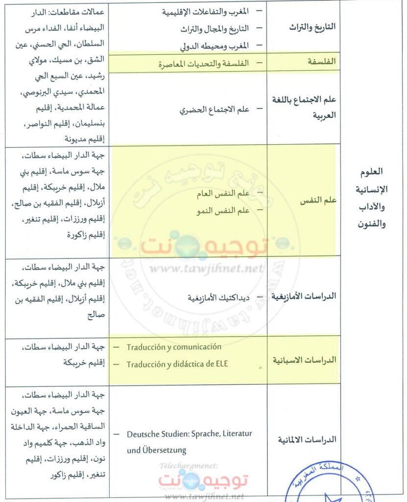 inscription Licence Université UH2 Casablanca 2024 2025 | tawjihnet