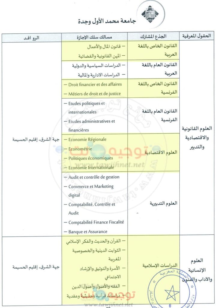 Inscription Université Facultés UMP Oujda 2024 2025 | tawjihnet