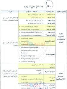 inscription Licence Université UIT Ibn Tofail Kenitra 2024 2025 | tawjihnet