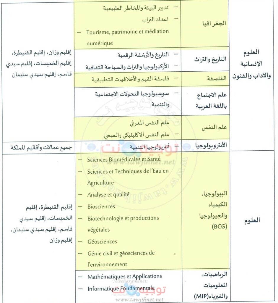 inscription Licence Université UIT Ibn Tofail Kenitra 2024 2025 | tawjihnet