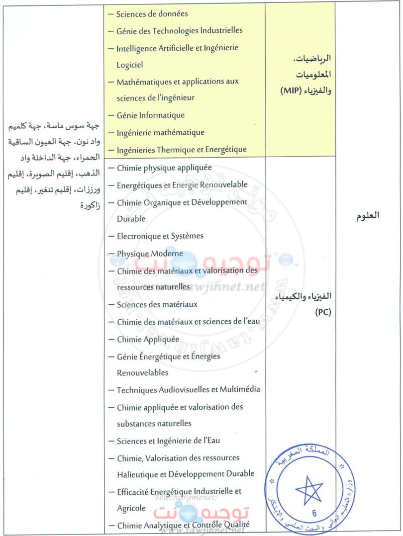 inscription Licence Université Ibn Zohr Agadir 2024 2025 | tawjihnet