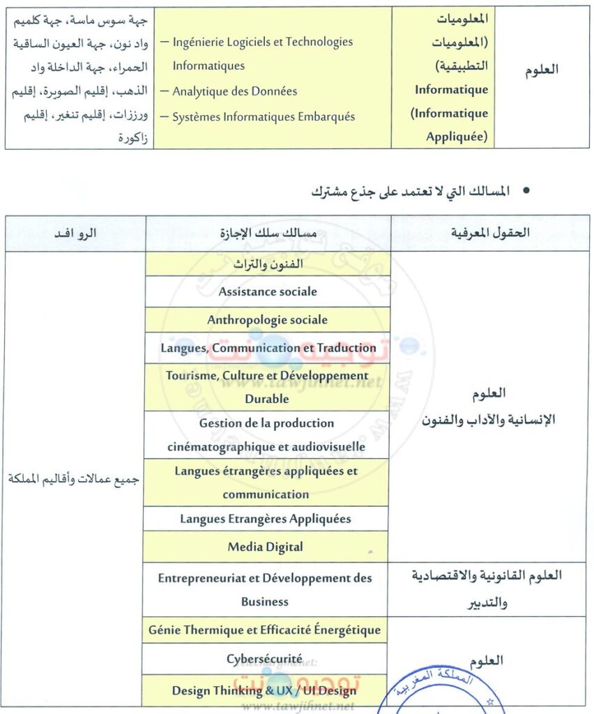 inscription Licence Université Ibn Zohr Agadir 2024 2025 | tawjihnet