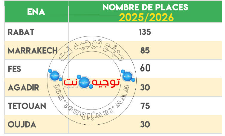 Inscription ENA Architecture 2025 2026 Tawjihnet