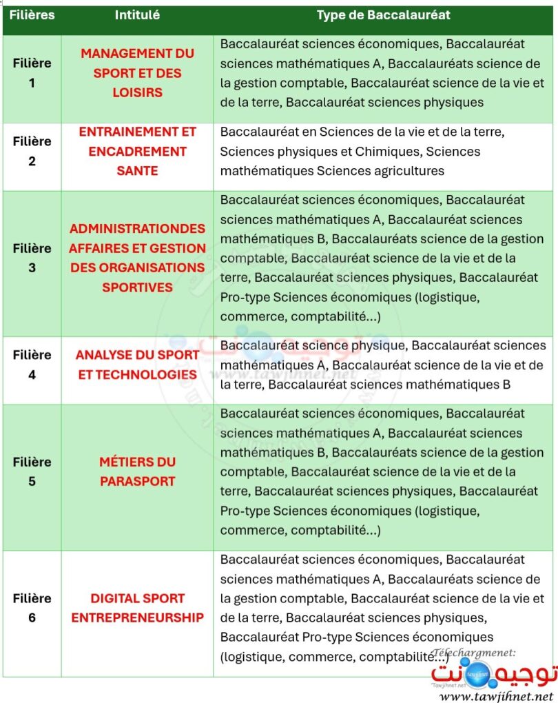 Concours Licence S1 Sport IMS Kenitra 2025 2026 | tawjihnet