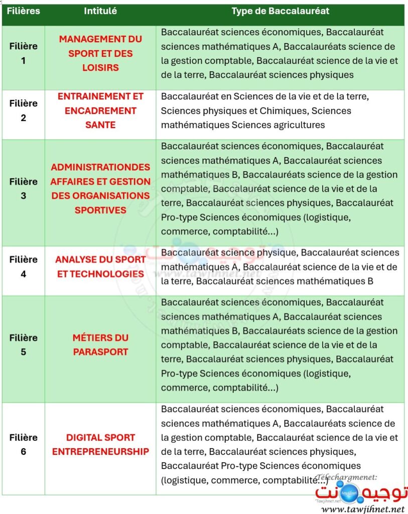 Concours Licence S1 Sport IMS Kenitra 2025 2026 | tawjihnet