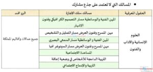 inscription Licence Université UIT Ibn Tofail Kenitra 2025 2026 | tawjihnet