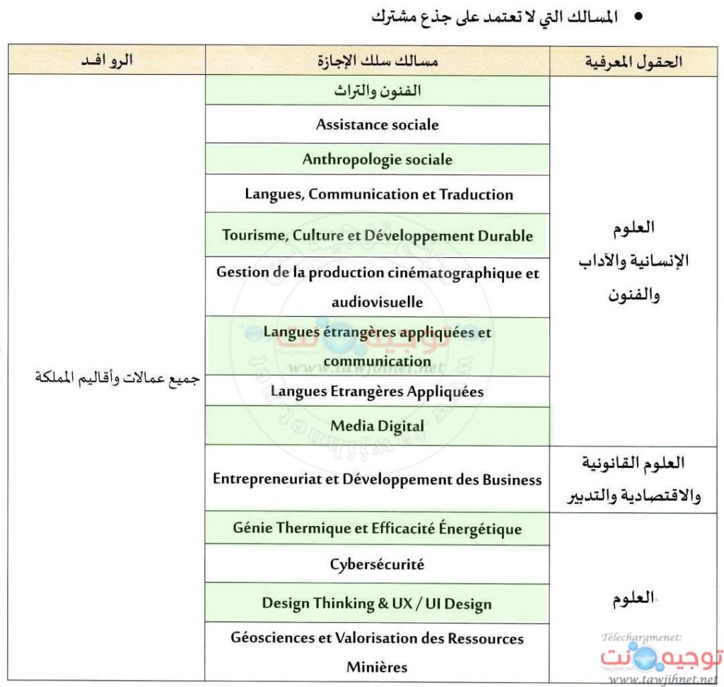 inscription Licence Université Ibn Zohr Agadir 2025 2026 | tawjihnet