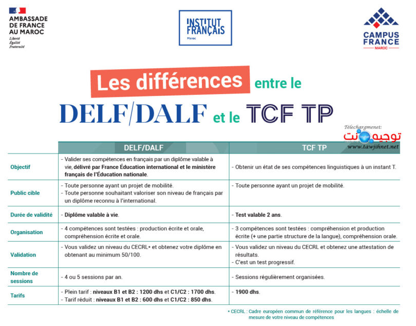 inscription Campus France Maroc TCF 2025 2026 | tawjihnet